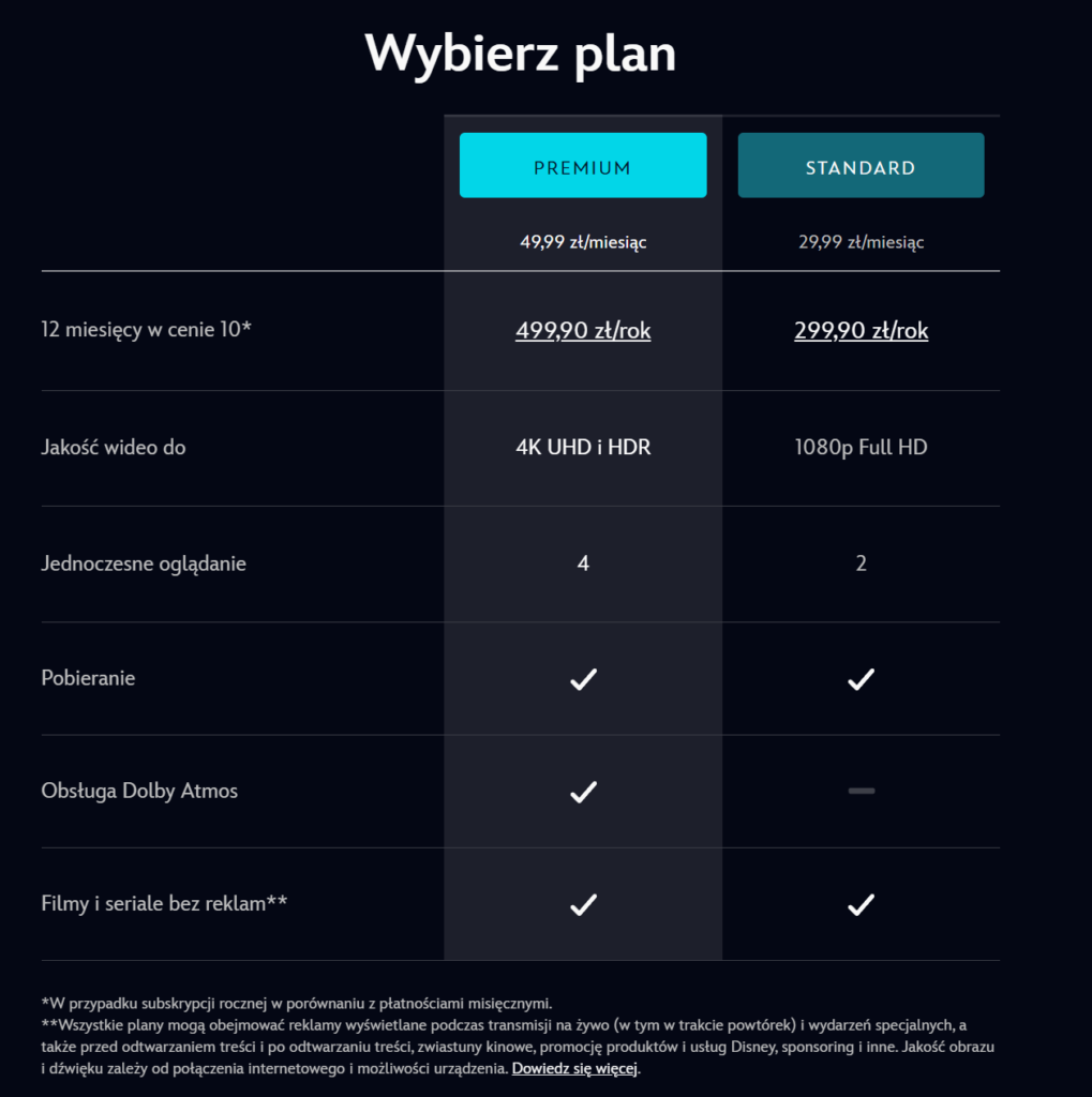 Netflix vs Disney+ vs Prime vs HBO Max - co wybrać w 2025 roku ...